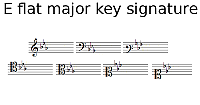 E flat Major scale - Music theory