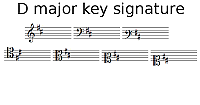 D Major scale - Music theory
