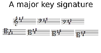 A Major scale - Music theory