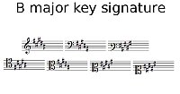 B Major scale - Music theory