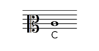 C-clefs - Music theory