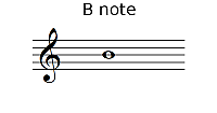 Note names - Music theory