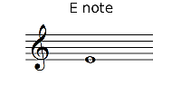 Note names - Music theory