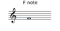 Note names - Music theory