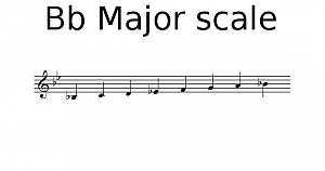 Major scales - Music theory