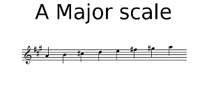 Major scales - Music theory