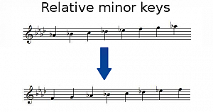 Scales - Music theory