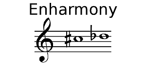 Pitch of sounds - Music theory