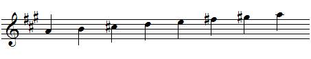 Diminished fourth - music theory