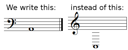 Relation between clefs - Music theory