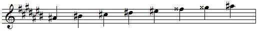 A sharp minor scale - Music theory