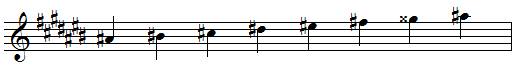 A sharp minor scale - Music theory