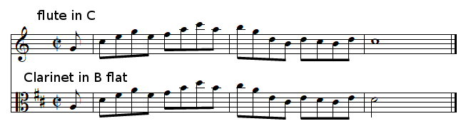 Alto clef (C-clef) - Music theory