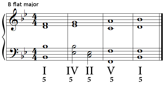 B flat Major scale - Music theory