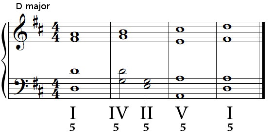 D Major scale - Music theory