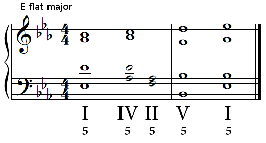 E flat Major scale - Music theory