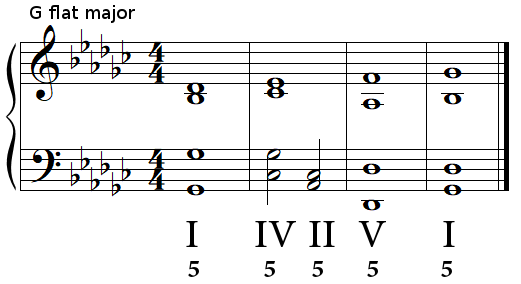 G flat Major scale - Music theory