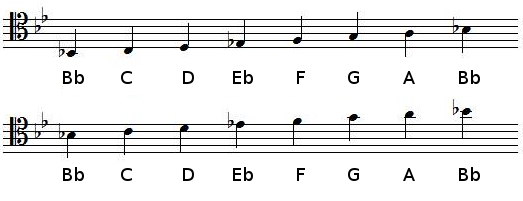 B flat Major scale - Music theory