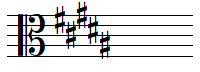 B Major key signature
