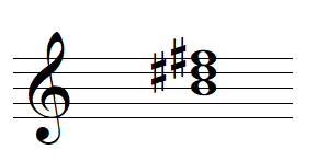 B Major scale - Music theory