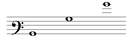B music note - music theory