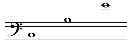 B music note - music theory