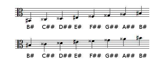 B sharp Major scale - Music theory