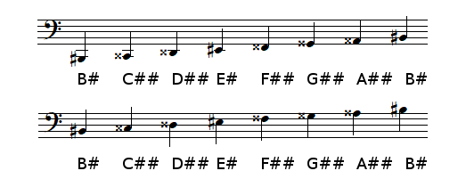 B sharp Major scale - Music theory