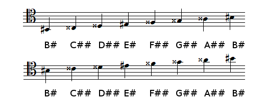 B sharp Major scale - Music theory