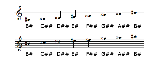 B Sharp Symbol