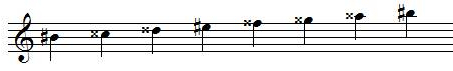 B sharp Major scale - Music theory
