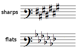 Baritone clef (F-clef) - Music theory
