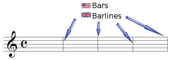 Measure (Bar) - Music theory
