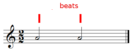 2/2 time signature example - Music theory