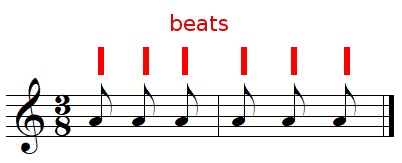 3/8 time signature example - Music theory