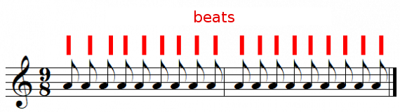 9/8 time signature example - Music theory