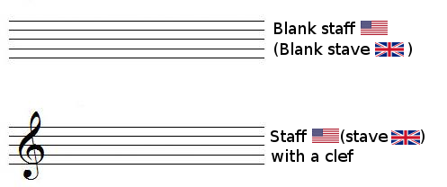 Clefs - Music theory