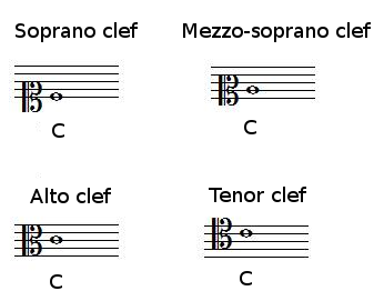 C-clefs - Music theory