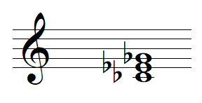 C flat Major scale - Music theory