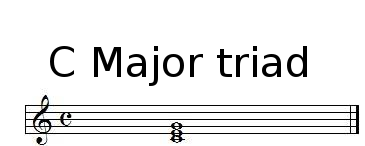 Labeling chords - Music theory