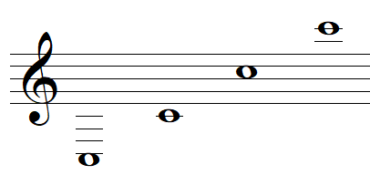 C music note - music theory