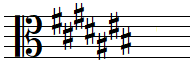 C sharp key signature