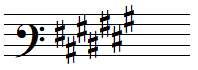 C sharp key signature