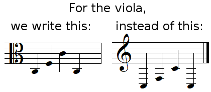 Relation between clefs - Music theory