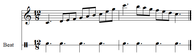 Simple and compound meter - Music theory