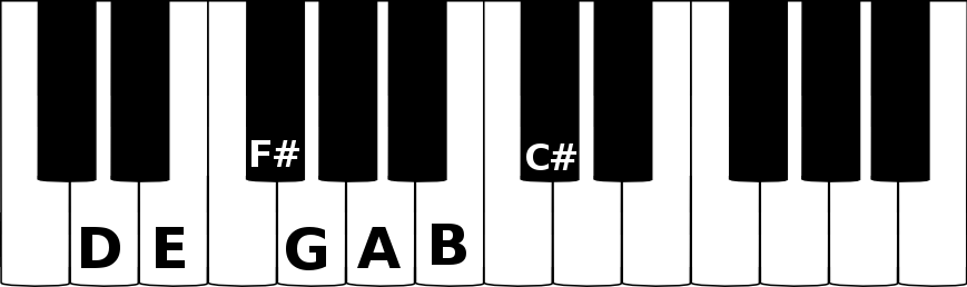 D Major scale - Music theory