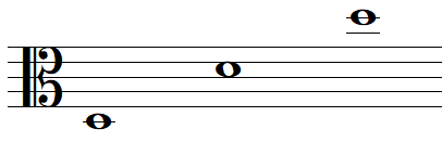D music note - music theory