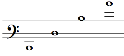 D music note - music theory