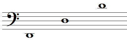 D music note - music theory