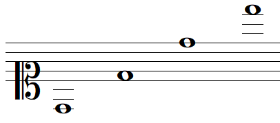 D music note - music theory